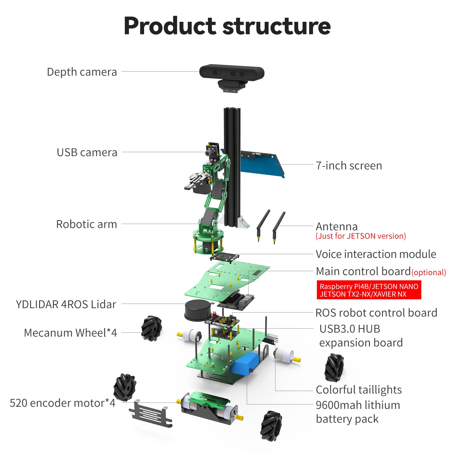 Yahboom Rosmaster X3 Plus Programmable ROS Robot Jetson Xavier NX Developer Board Visual Grab with Mecanum Wheel 6 Axis Robot Arm Kit for Adults