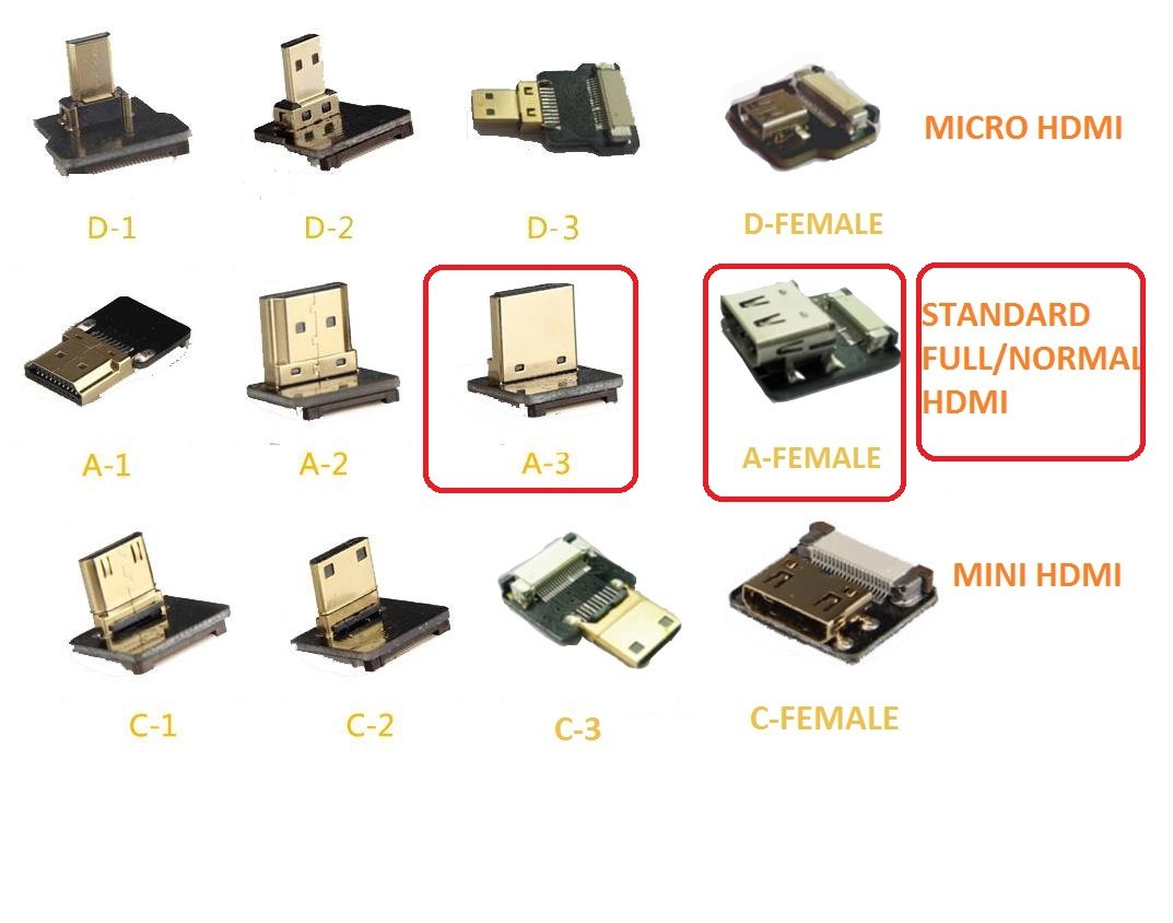 Short Flat Slim Thin HDMI FFC FPV HDMI Cable Standard HDMI Female Plug to Standard HDMI Male 90 Degree Compatible with RED blackmagic BMCC Sony FS7 Canon C300 Black 10cm