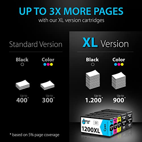 Smart Ink Compatible Ink Cartridge Replacement for Canon 1200 XL PGI 1200XL to use with MB2720 MB2020 MB2320 MB2120 Printers (2BK & C/M/Y 5 Pack Combo)