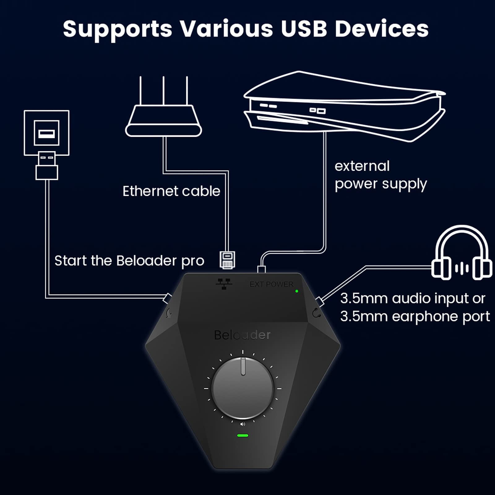 Beloader Pro PS5 Adapter with Network Port and Volume Adjustment Function Pro Adapter for PS5 All Games,USB Adapter for Xim Apex/ Cronus Zen/Titan Two/Cronus Max Controller Emulator.