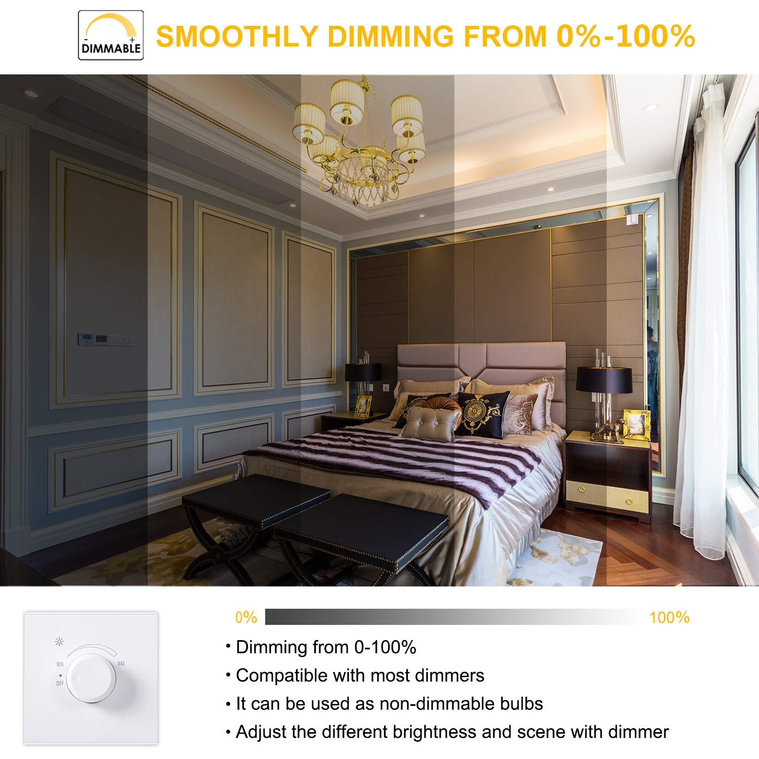 YUIIP E11 LED Dimmable Bulb 6W (50W 60W Halogen Bulbs Equivalent), Warm White 3000K JD E11 Mini Candelabra Base Corn Light Bulb, AC120V for Chandeliers Ceiling Fan Light, (Pack of 4)