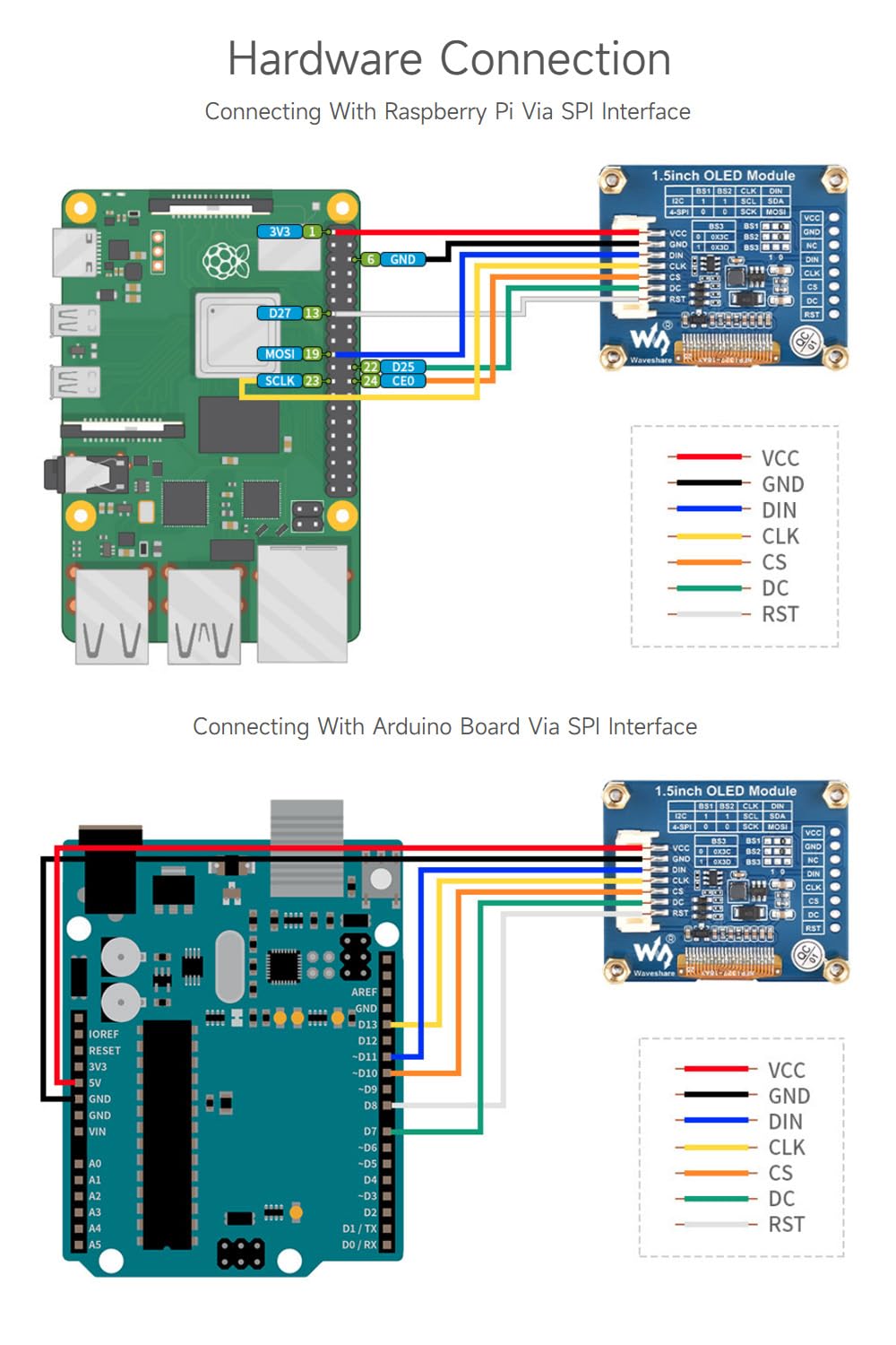 Waveshare 1.5inch OLED Display Module 128x128 Pixels 16-bit Grey Level with Embedded Controller Communicating via SPI or I2C Interface.