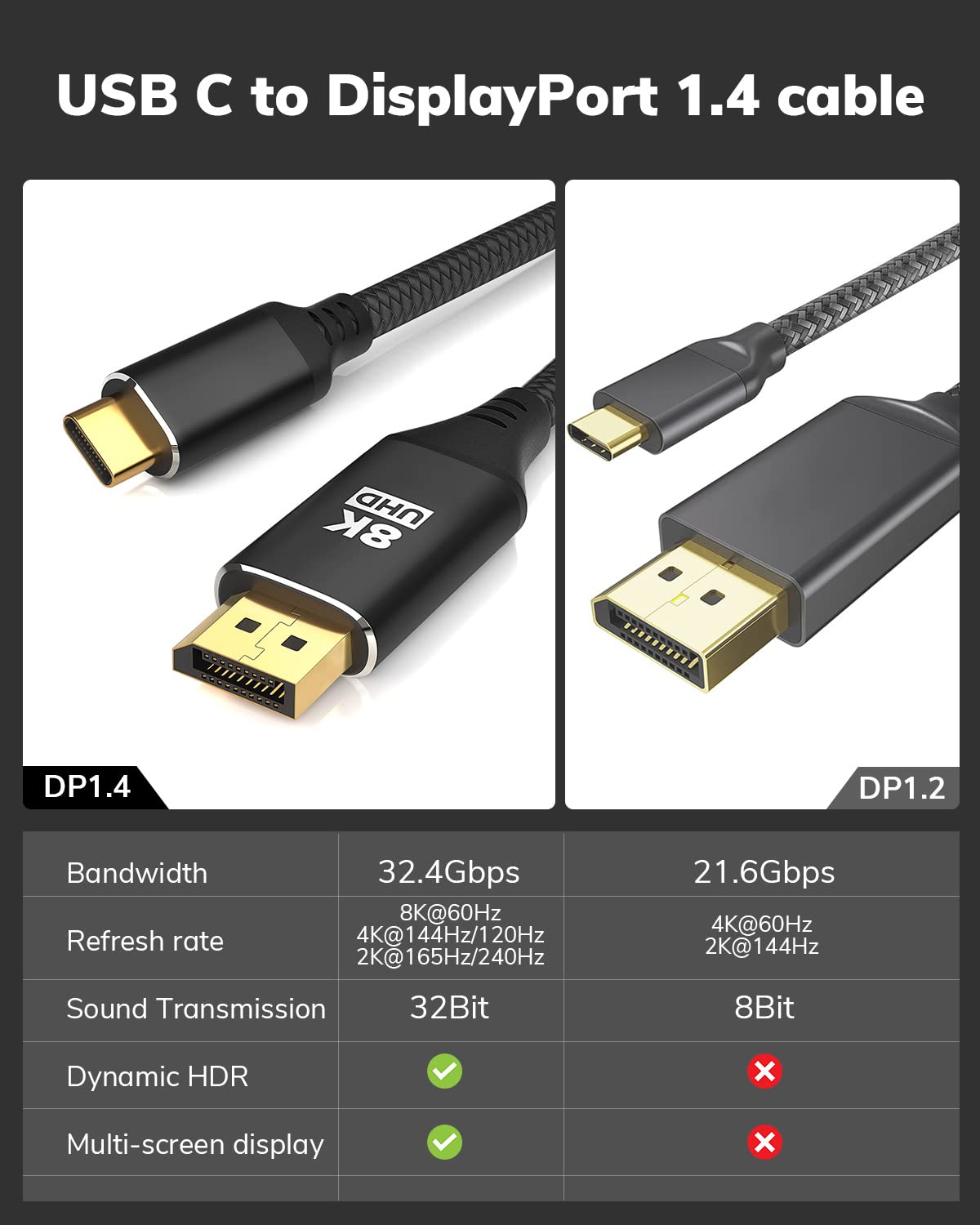 KELink USB C to DisplayPort Cable [8K@60Hz, 2K@240Hz], USB Type C to DP 1.4 Cable 6ft, [32.4 Gbps, Thunderbolt 3/4 Compatible] with MacBook Pro 2021/Air 2020, Mac Mini, iPad Pro, iMac, S20, XPS 15