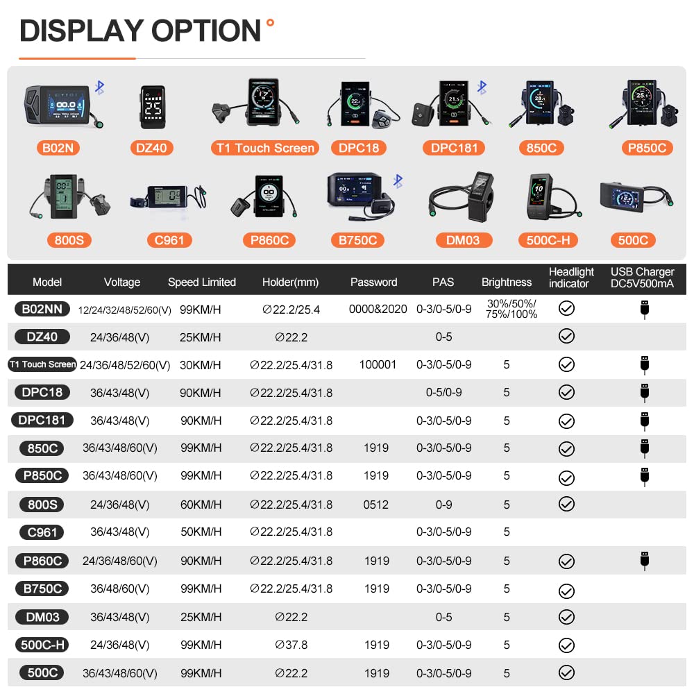 BAFANG 1000W Mid Drive Kit : BBSHD 48V Mid Motor for 68mm Bottom Bracket, 500C Display and 46T Chainring, 8Fun Electric Bike Conversion Kit for Mountain City Ebike - No Battery