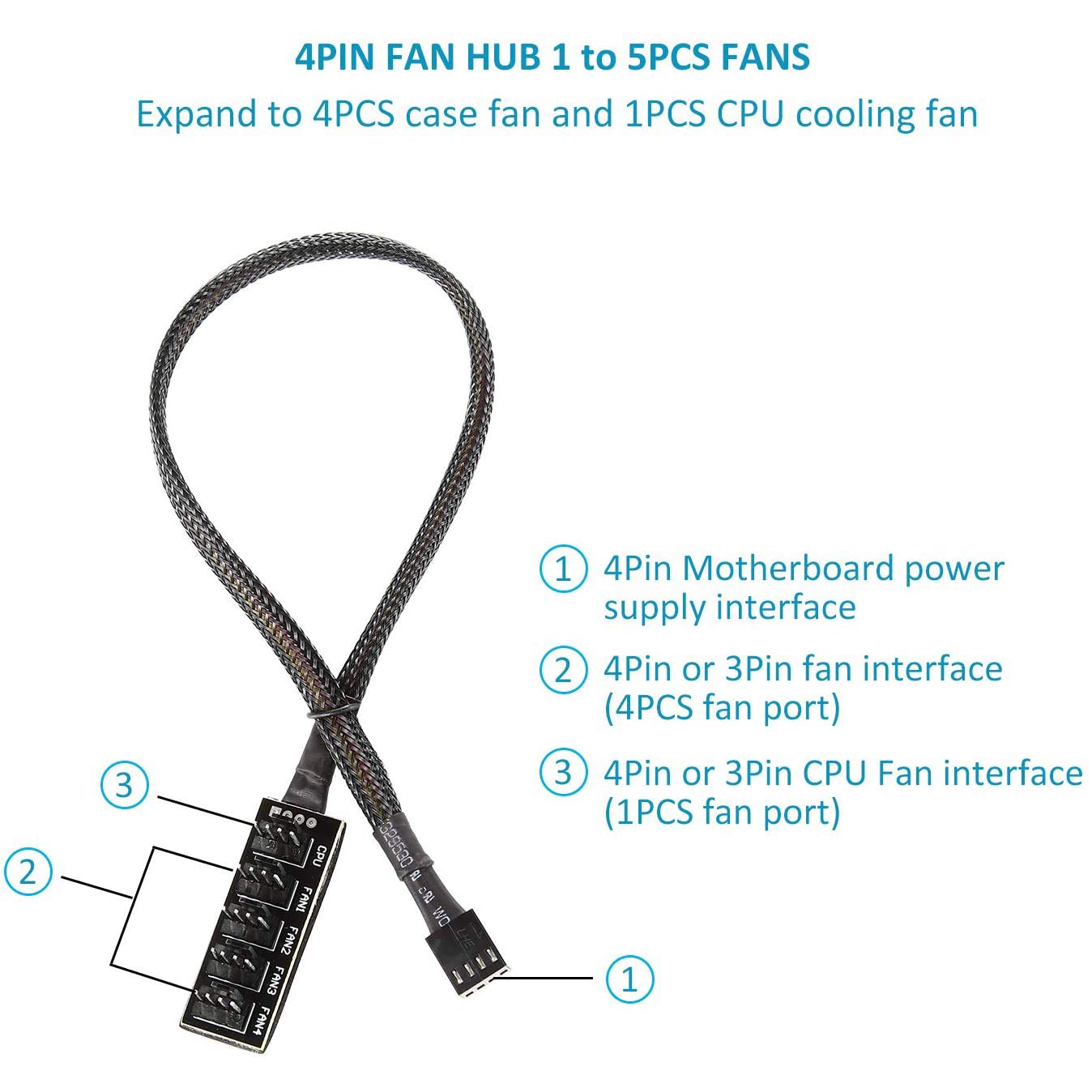 PWM Fan Hub PC 5 Way Splitter Sleeved PWM Fan Splitter Hub Adapter Cable for 12V Desktop Computer Cooler Case Fans 4-Pin & 3-Pin 14 inches