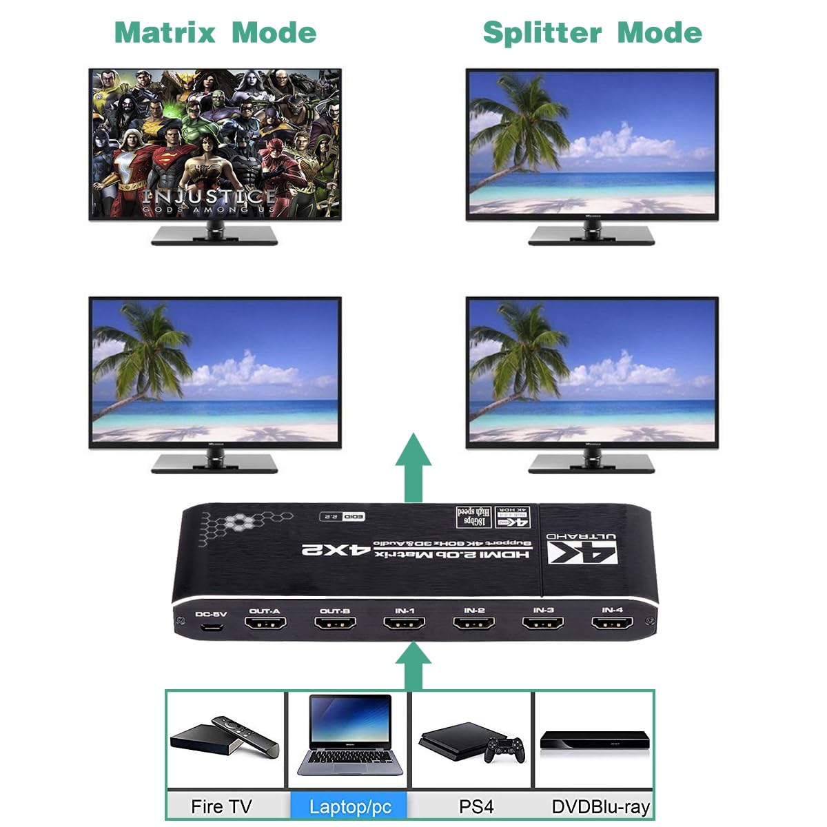 HDMI Matrix Switch 4x2, 4K HDMI Matrix Switcher Splitter 4 in 2 Out Box with EDID Extractor and IR Remote Control Support 4K HDR, HDMI 2.0b, HDCP 2.2, 4K@60Hz, 3D, 1080P