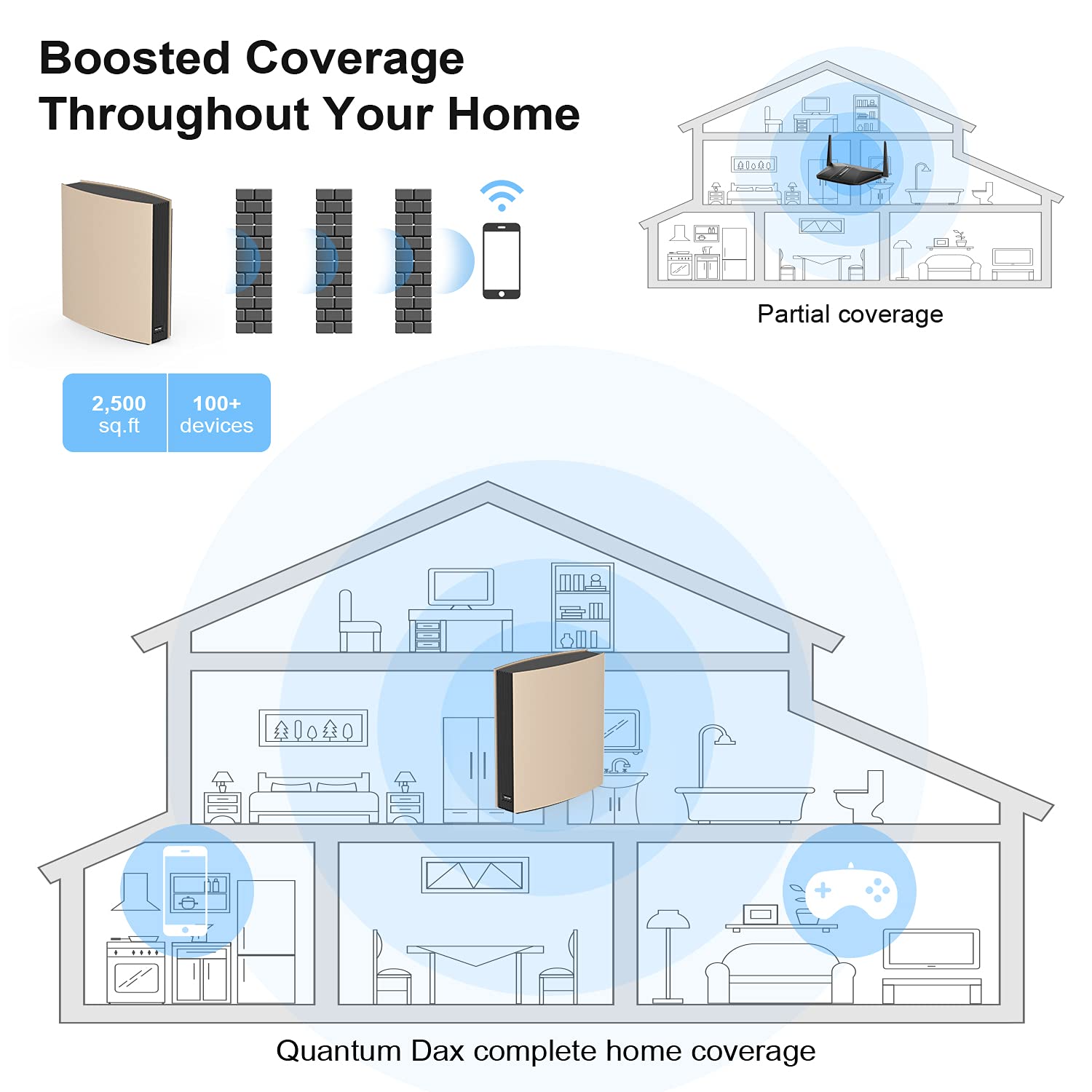 Wavlink AC 3200 Smart WiFi Router-Dual Band MU-MIMO Gigabit Wireless Internet Router to 3200 Mbps| Up to 2500 sq.ft Coverage & 100 Devices,Support Guest WiFi, Parental Control, QoS-Gold