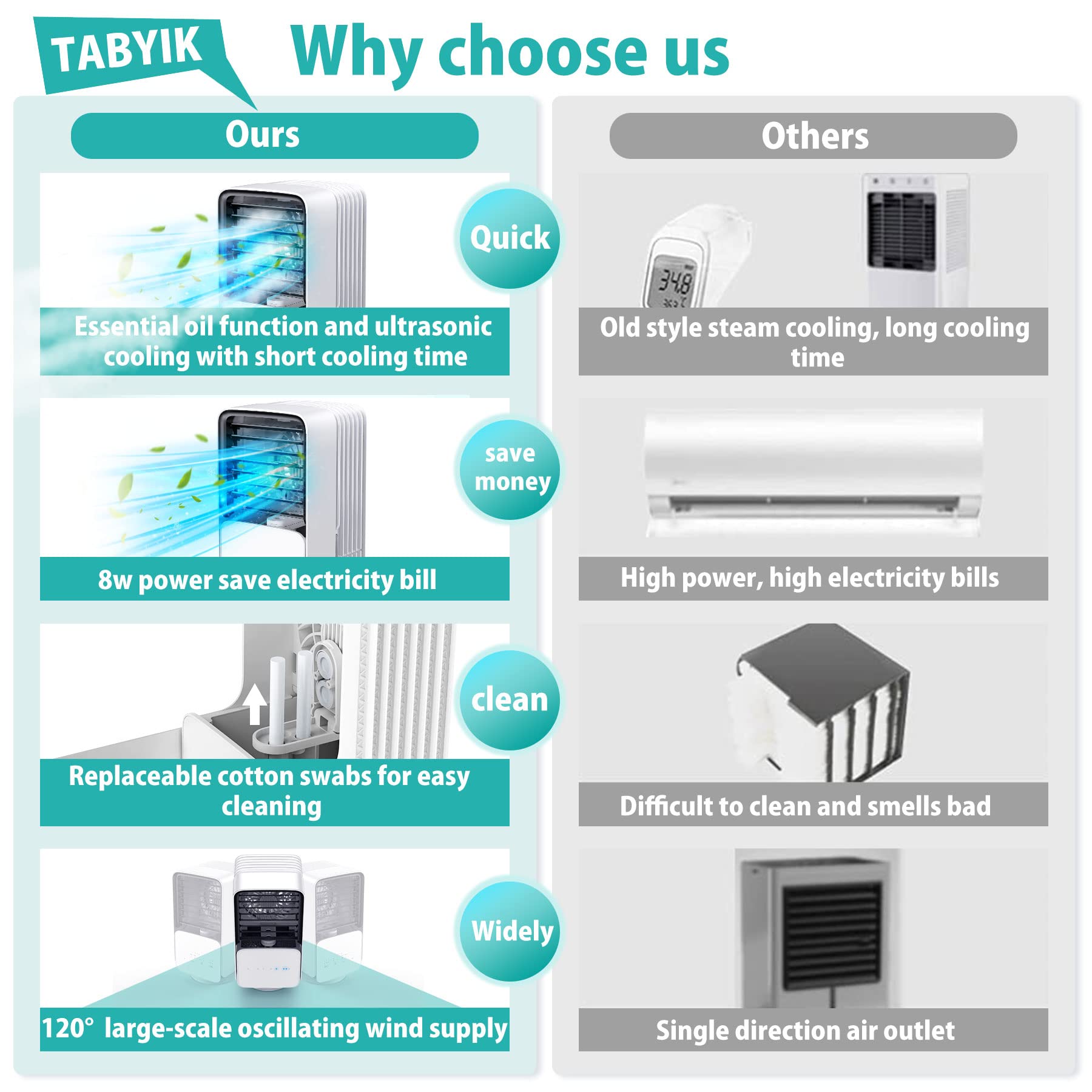 Portable Air Conditioner Fan, Evaporative Air Cooler, USB Personal Desktop Cooling Fan with 3 Speeds, LED Light, 120°Oscillation, 2 Mist Adjustments as Humidifier, Small Air Cooler for Room, Bedroom