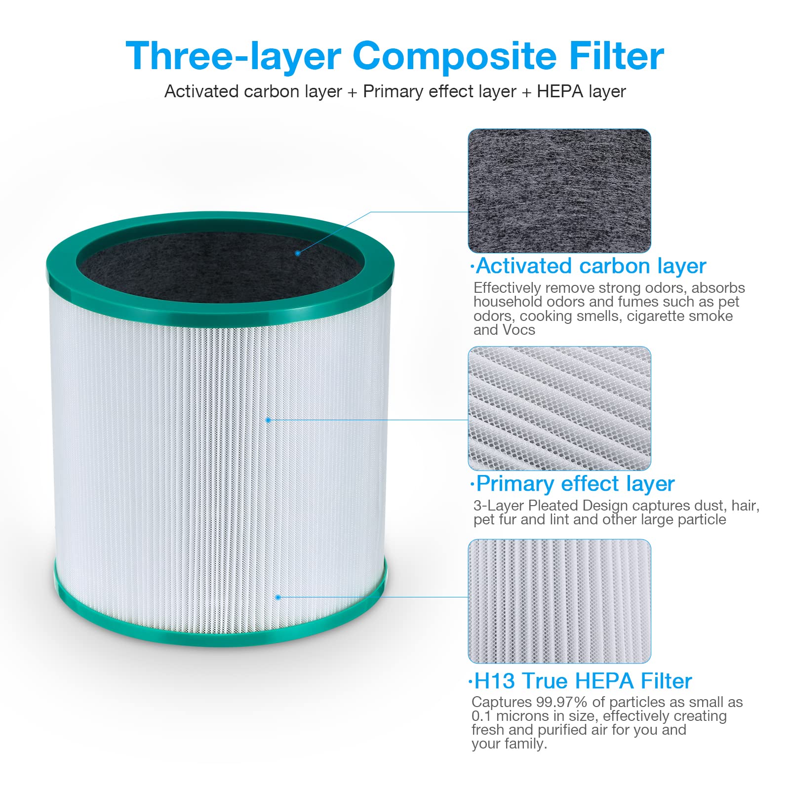 Housmile LV-H132 True HEPA and Activated Carbon Filters Set 3-in-1 Nylon Pre-Filter Compatible With Levoit LV-H132, LV-H132-RF - Pack of 2
