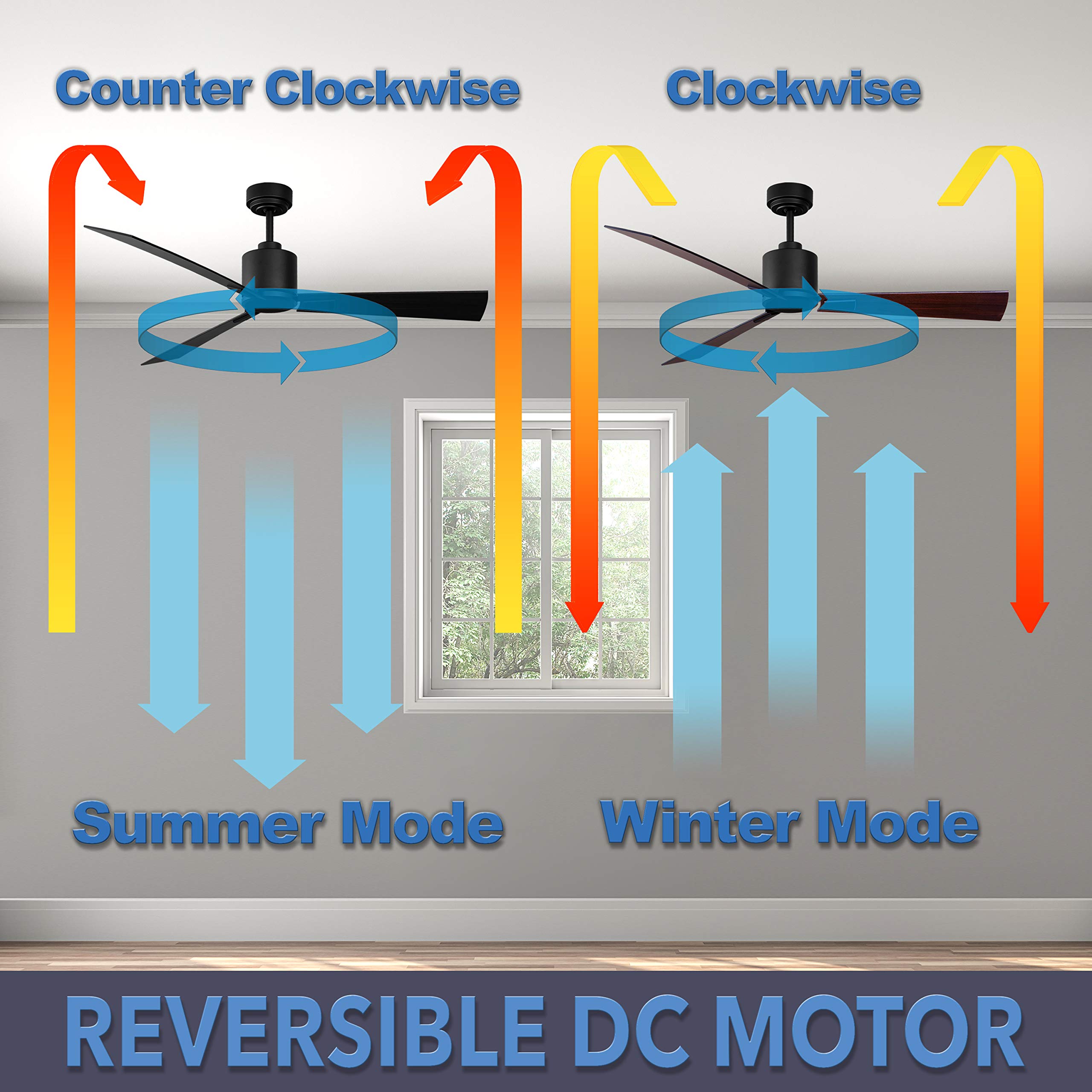 iLiving Quiet BLDC Indoor Ceiling Fan with Remote Control, 3 Blades 6 Speeds, 56 Inches, 6300 CFM, Black/Wood Finish