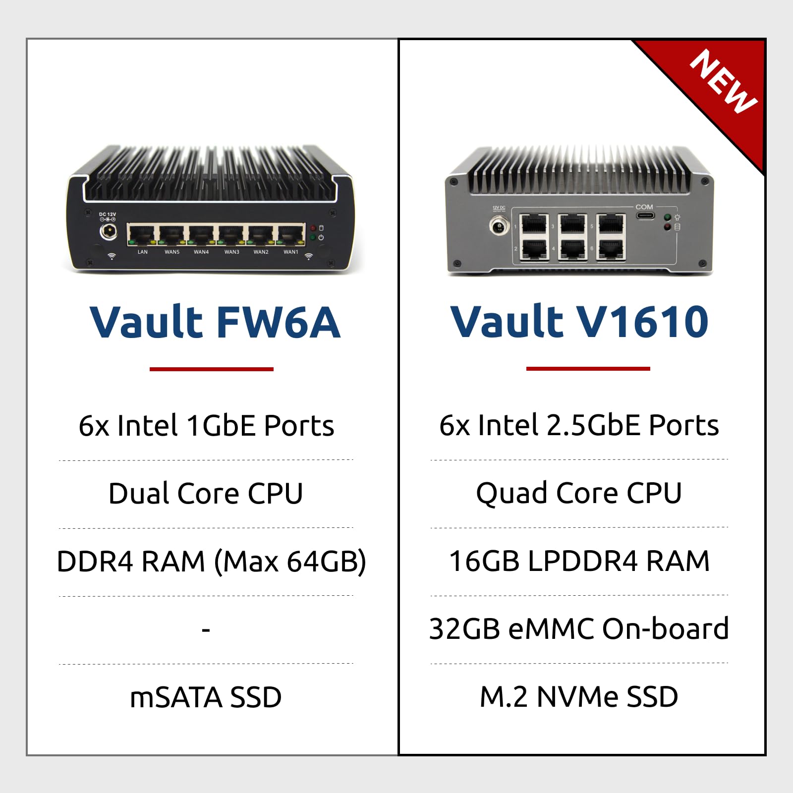 Protectli Vault FW6A - 6 Port, Firewall Micro Appliance/Mini PC - Intel Dual Core, AES-NI, Barebone