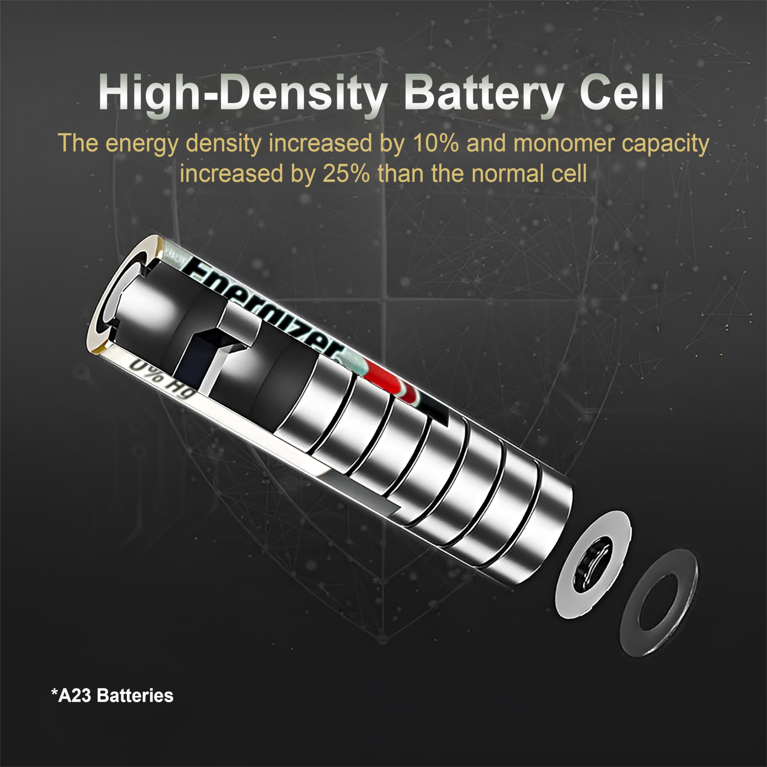 Synergy Digital Replacement Battery, Compatible with Radio Shack 23-144 Replacement, (Alkaline, 12V, 33 mAh) Battery