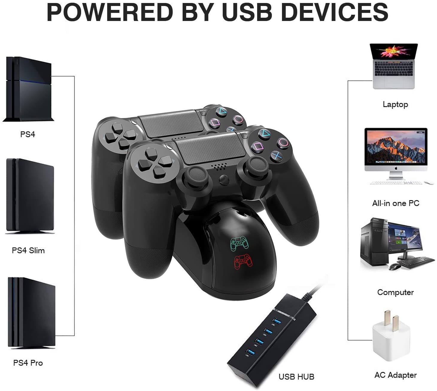 PS4 Controller Charger Charging Station, YCCSKY Wireless PS4 Chargers Controller PS 4 Twin Charger Charging Dock Station Stand PS4 Charger for PS4/PS4 Pro/PS4 Slim Controller, Black