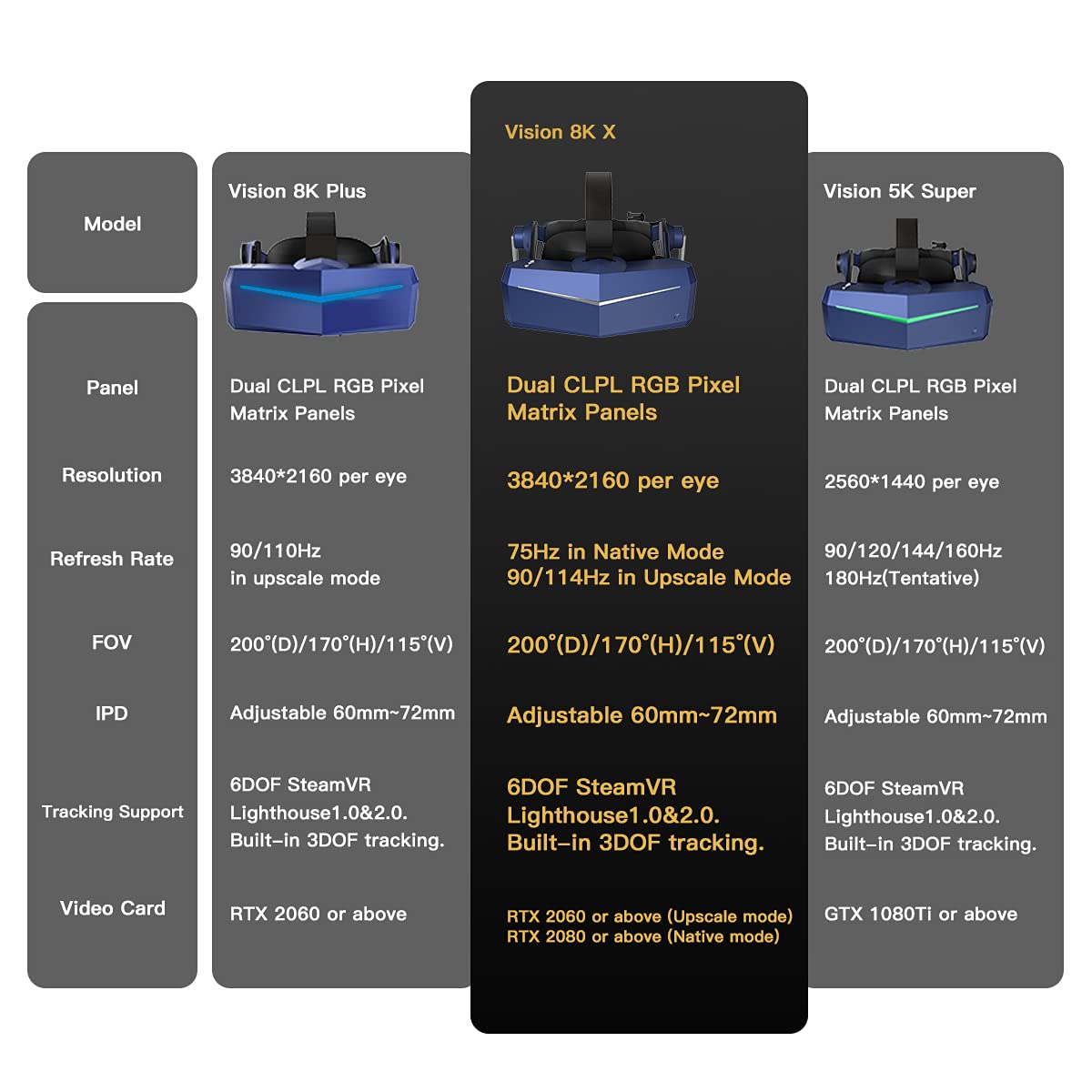 Pimax Virtual Reality, Vision 8K X VR Headset, Dual Native 4K Display, 90Hz for PC VR, Steam VR Gamers, KDMAS Version