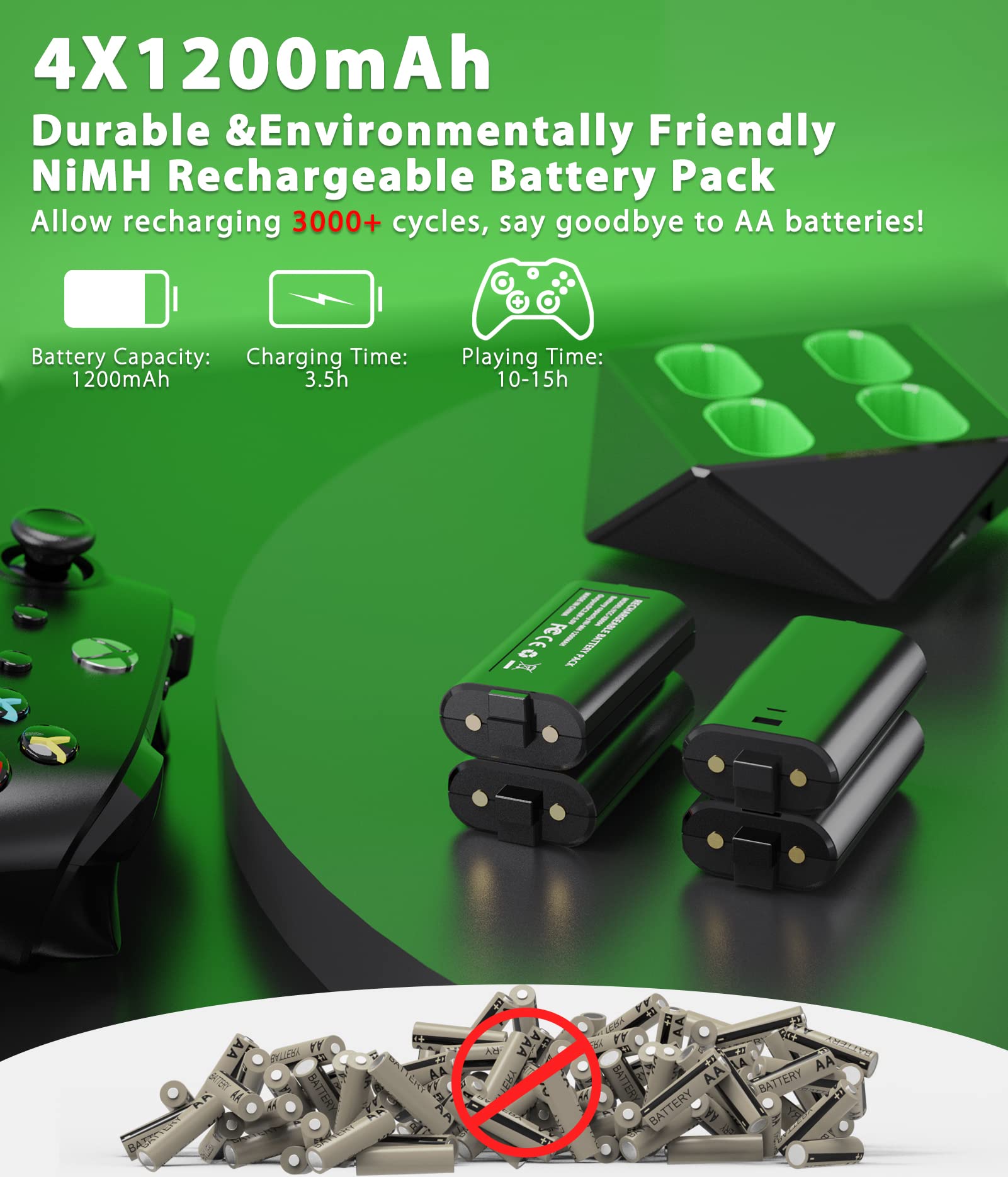Rechargeable Battery Packs for Xbox Series X|S, 4 x 1200mAh Xbox one Controller Battery Packs, High Capacity Rechargeable Battery with Charger for Xbox One/One S|X/Xbox Series X|S/Elite Controllers