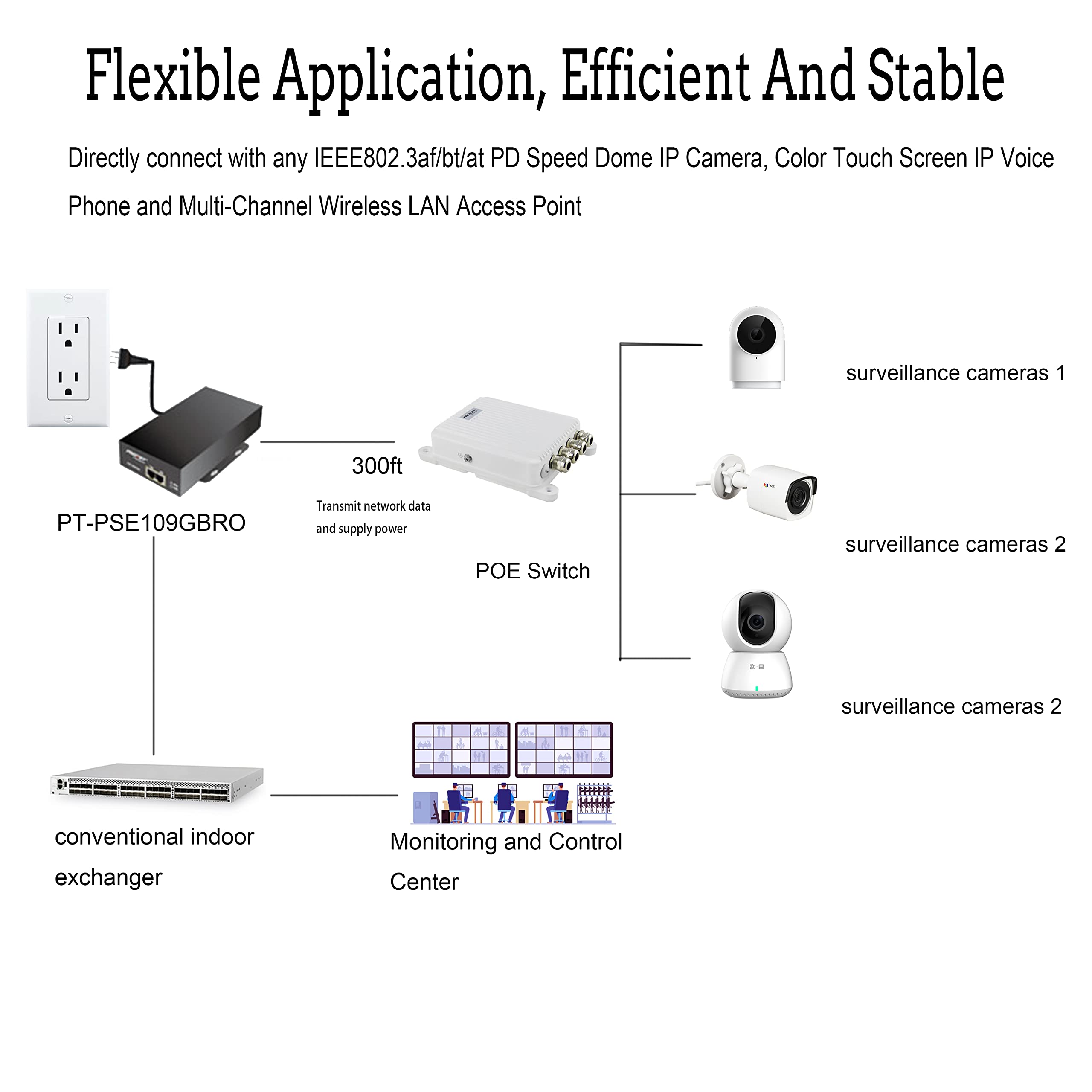 PROCET PoE Iniector 95W Active PoE++ Gigabit PoE Power Injector, 6KV Surge Protection Industrial Grade -104° F to 149° F for PTZ Camera, Wireless AP, PoS System, Kiosks, PT-PSE109GBRO