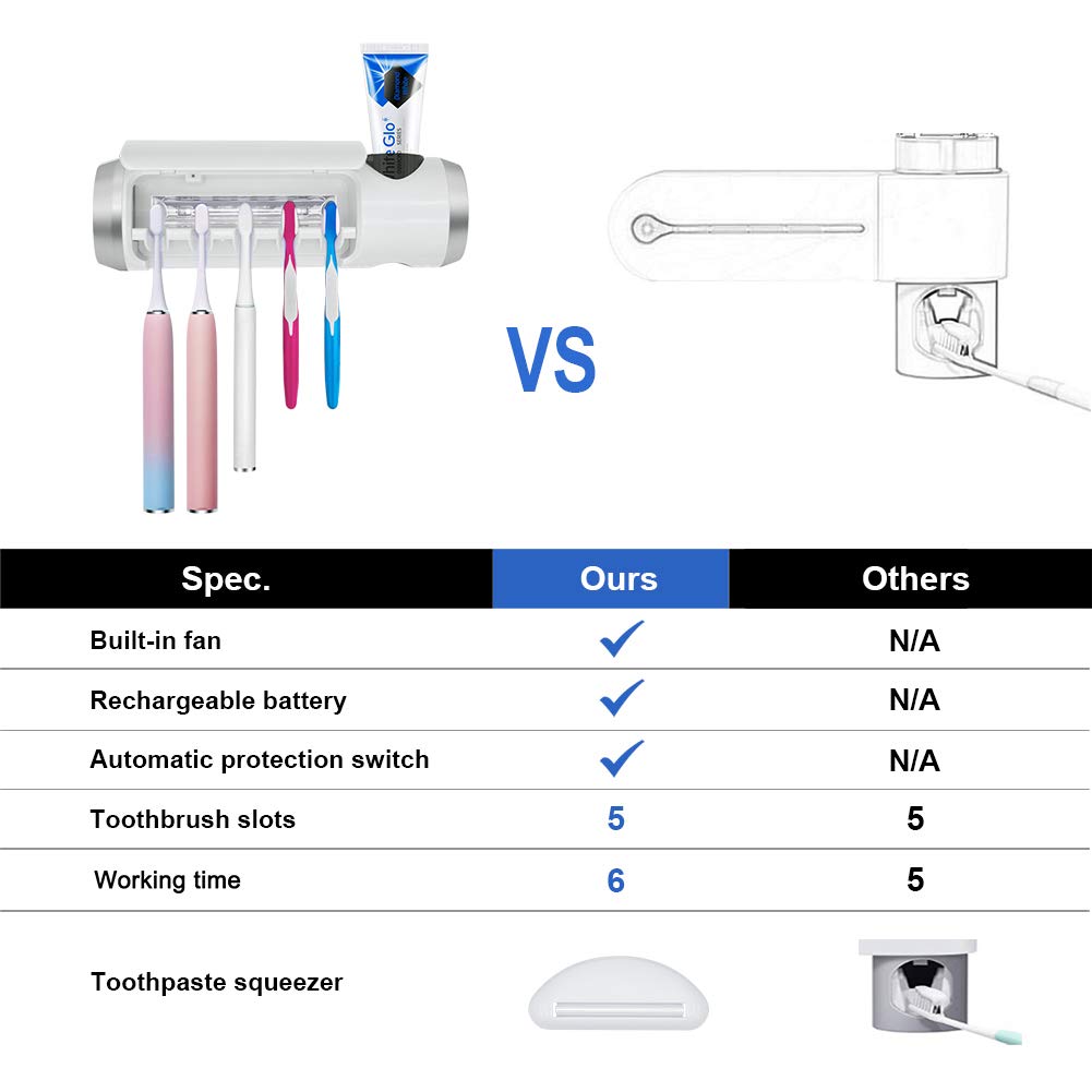 SARMOCARE Toothbrush Holder Cleaner with Fan Drying & 6min Timing Function, 5 Toothbrush Slots, Rechargeable Bathroom Wall Mounted Fit Sonic and Manual Toothbrushes