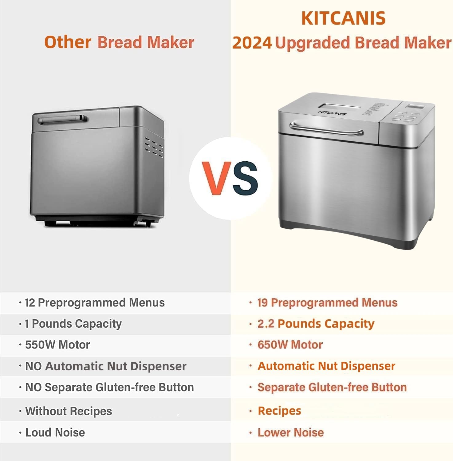 Bread Maker Machine KITCANIS, 2.2LB Stainless Steel Bread Machine, 15H Timer&1H Keep Warm, Sourdough, Gluten-Free, Dough Maker, Bread Making Machine with Nonstick Pan, Recipes, 650W
