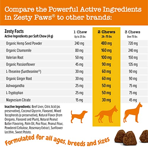Zesty Paws Calming Chews for Dogs - Composure & Relaxation for Everyday Stress & Separation - with Ashwagandha, Organic Chamomile, L-Theanine & L-Tryptophan – Peanut Butter - 90 Count