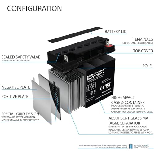 Mighty Max Battery ML22-12 - 12V 22AH Schumacher DSR ProSeries PSJ-2212 Jump Starter Booster Battery