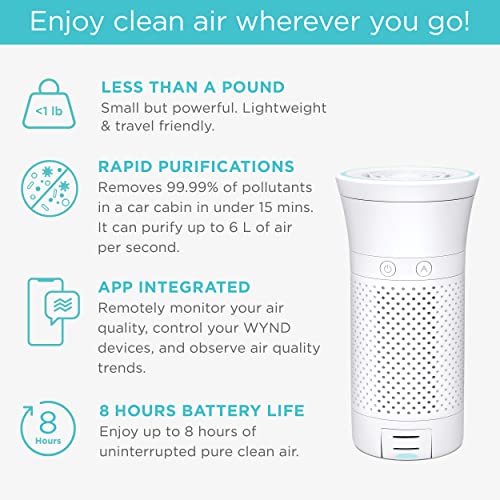 Wynd Plus Smart Personal Air Purifier with Air Quality Sensor - App Integrated, Night Mode Air Cleaner - Monitors Air Quality β Ideal for Home, Desk, Car, Travel β Matte White
