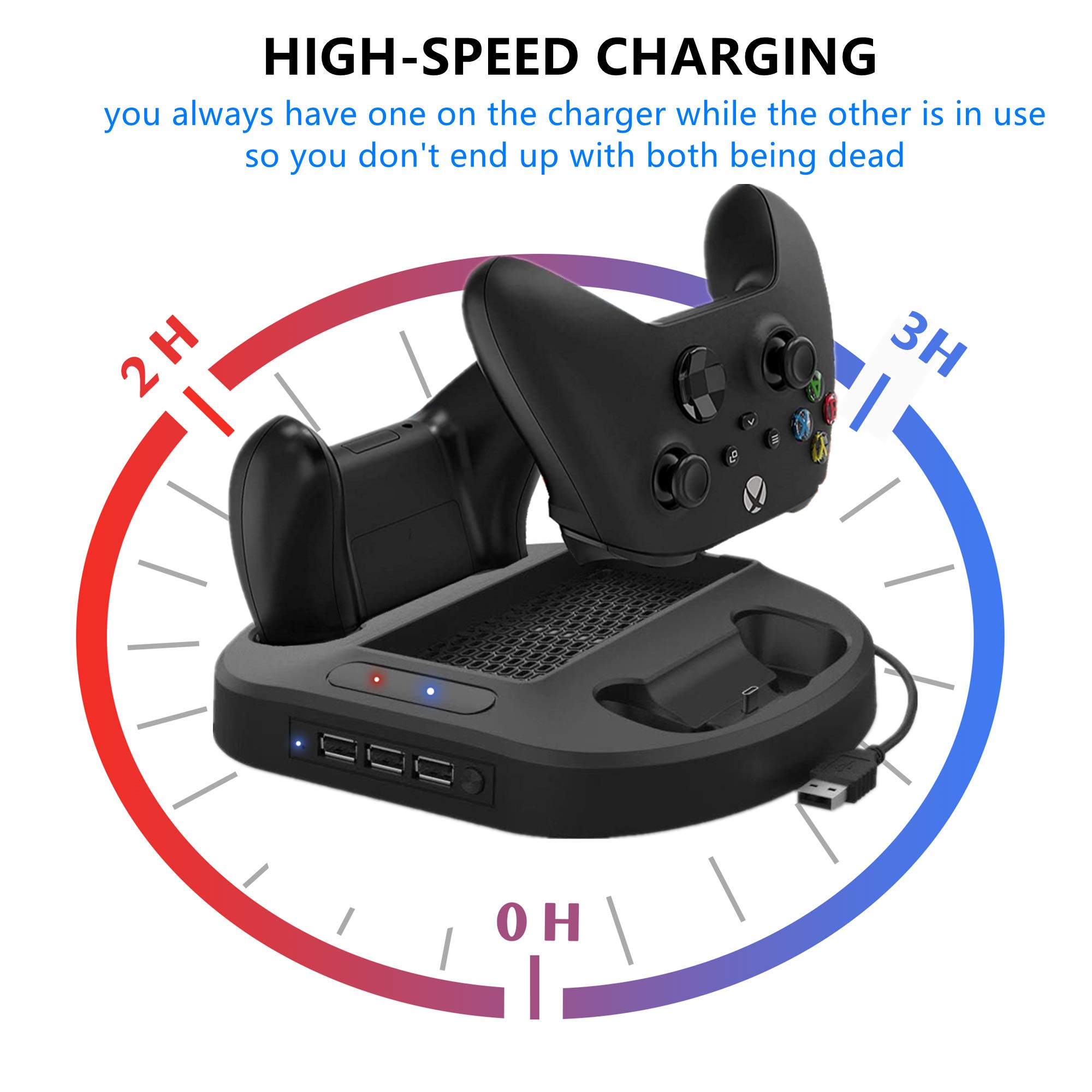 FANPL Vertical Stand Cooling Fan Station for Xbox Series S with Dual Controller Charging Dock & Organizer USB Ports & LED Indicators (Black)