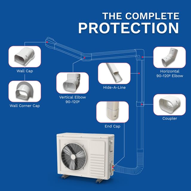 DuctlessAire White Paintable Mini Split Line Set Cover Kit - Weather Resistant, Easy Installation, Intended for Ductless Mini Split or Central Systems, 3" x 7.5 ft.