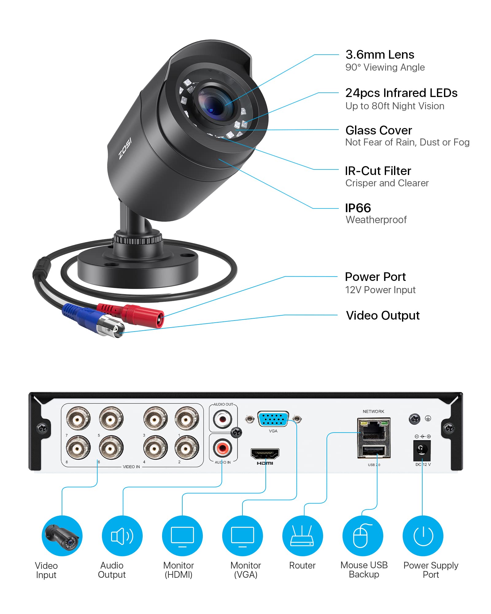 ZOSI H.265+ Home Security Camera System Outdoor Indoor, 8 Channel 5MP-Lite CCTV DVR Recorder and 4pcs Weatherproof Surveillance Bullet Camera,Night Vision,Remote Access,Motion Alerts (No HDD)