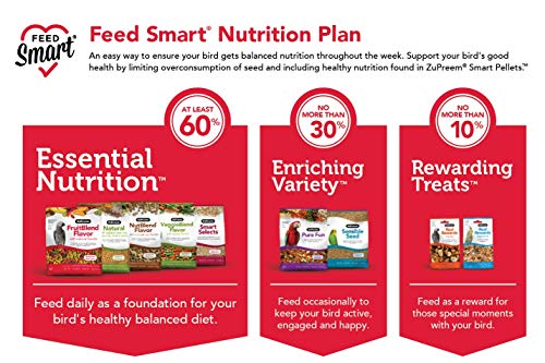ZuPreem FruitBlend Flavor with Natural Flavors for Very Small Birds