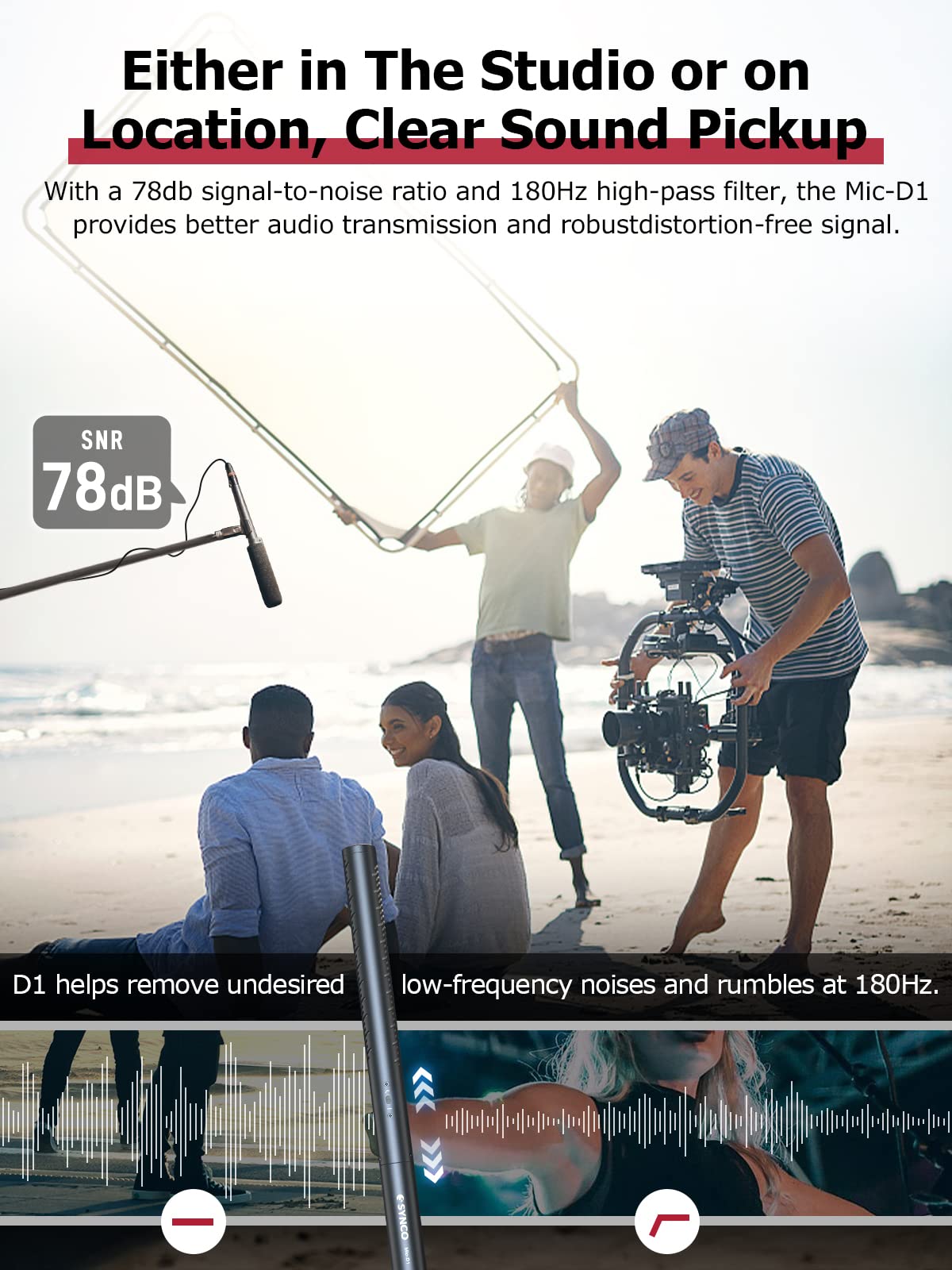 SYNCO Condenser Shotgun Microphone, Mic D1 Video Camera XLR Shotgun Microphone for DSLR Camera Camcorder, Super Cardioid Directional Mic