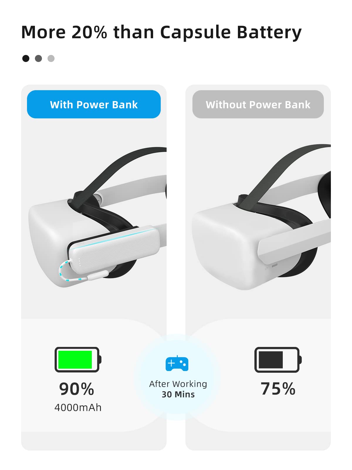 NIUVR Battery Pack for Quest 2 Headset, Lightweight Extended Power Bank-4000mAh,Compatible with Quest 2 Elite Strap Accessories, Portable Fast Charging Power for Extra 2.0 Hours Game Time