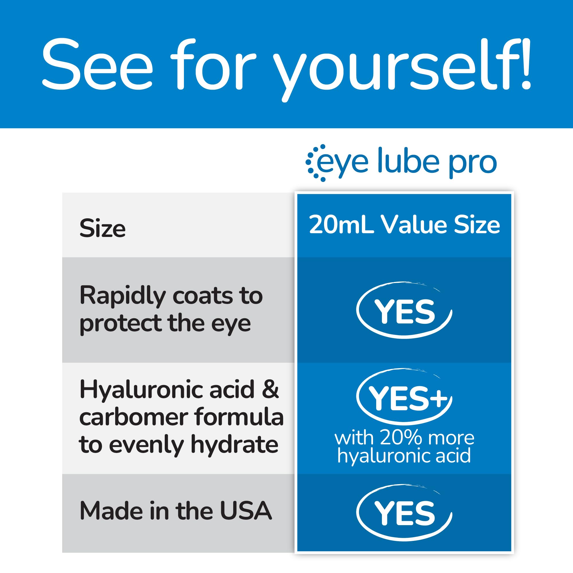 Sentrx Eye Lube Pro Plus + Hyaluron for Dogs, Cats, Horses, Dry Eye Relief, 20g, Pack of 6