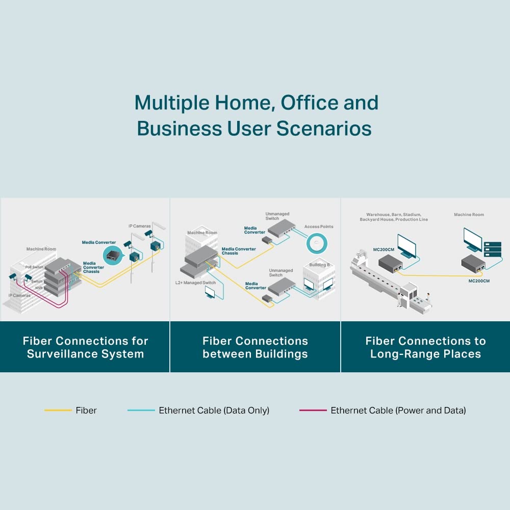 TP-LINK MC200CM Gigabit Media Converter, 1000Mbps RJ45 to 1000M multi-mode SC fiber, up to 550m/1800ft, chassis mountable