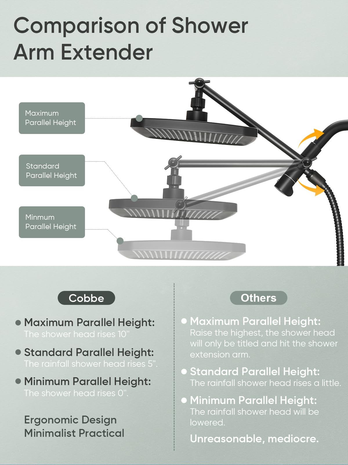 Cobbe 12'' High Pressure Rain Shower Head with Extension Arm - Dual Shower Heads with 8 Modes Handheld Spray Combo - Wide RainFall shower with Anti-Clog Nozzles, Adhesive Showerhead Holder, Black