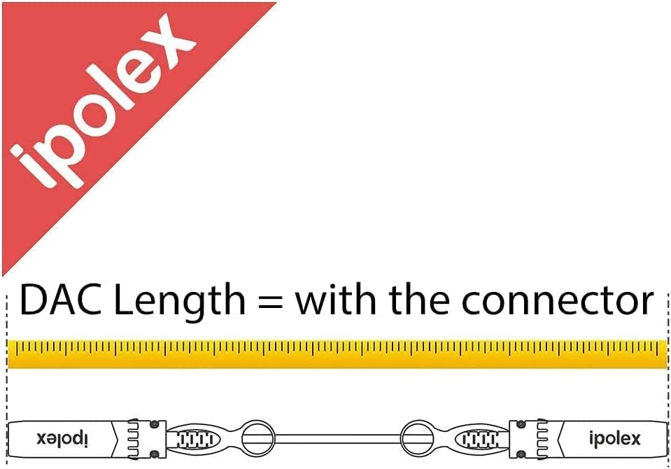 ipolex 10G SFP+ Twinax Cable, SFP Patch Cable, Direct Attach Copper(DAC) Passive Cable,for Cisco SFP-H10GB-CU0.5M,Meraki,Ubiquiti UniFi UC-DAC-SFP+,TP-Link TL-SM5220-0.5M,Mikrotik and More,0.25m~7m