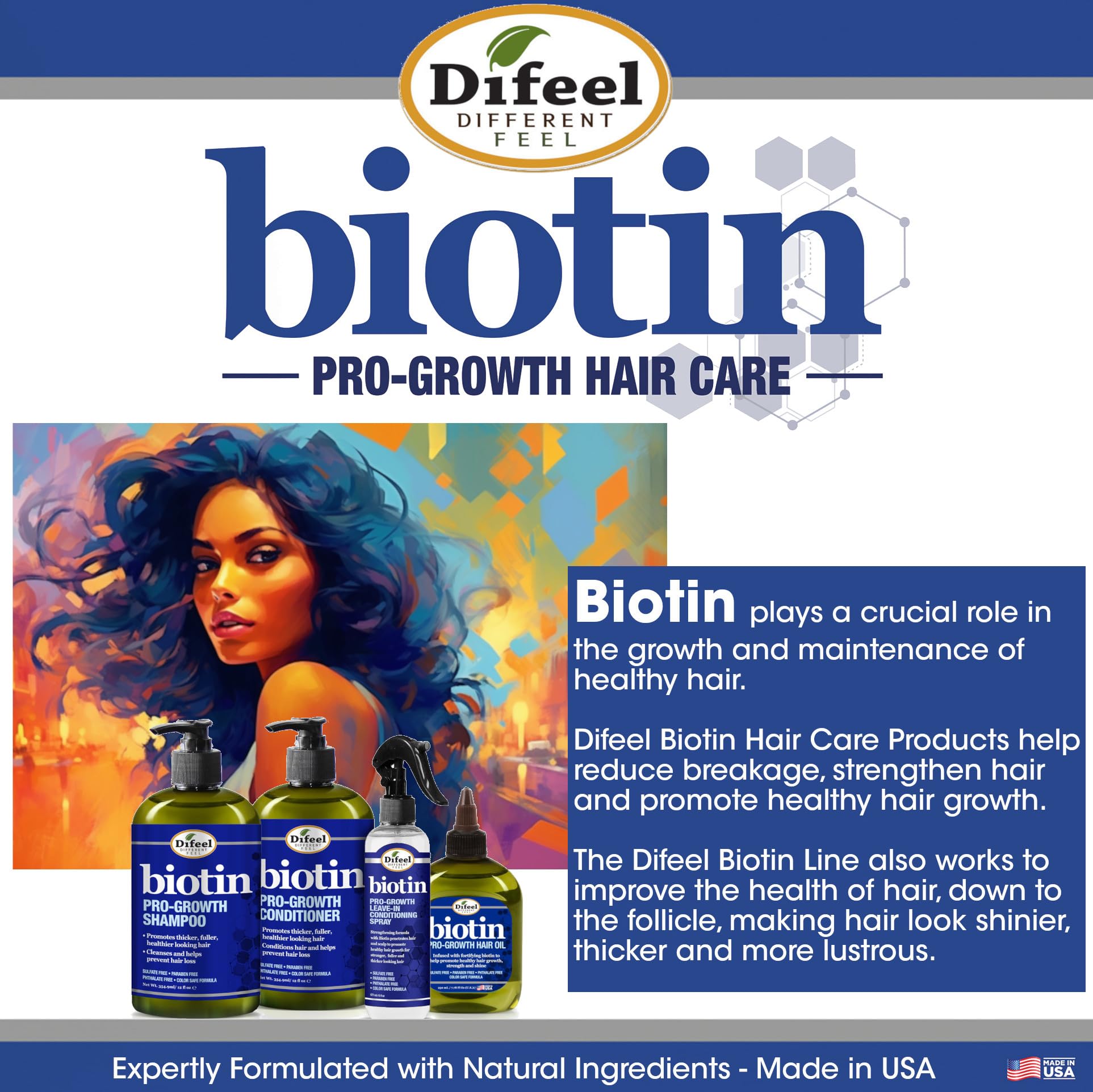 Difeel Biotin 3-PC Cleanse and Treat Hair Growth Collection - Includes 12oz Shampoo, 6oz Leave in Conditioner, 2.5oz Biotin Root Stimulator Treatment