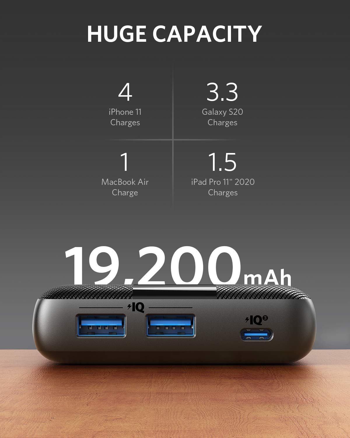 Anker PowerCore III 19,200mAh Huge Cell Capacity 45W Power Delivery Portable Charger for MacBook Air 2020, iPad Pro 11, iPhone 11/11 Pro/XS Max/X / 8, Samsung and More