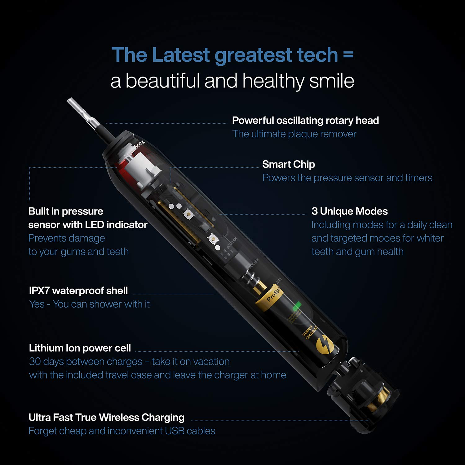 Aquasonic ProSpin Electric Toothbrush, Blue, Battery Powered, Unisex-Adults, 6 Dual-Action Brush Heads, Wireless Charging Dock, Custom Travel Case