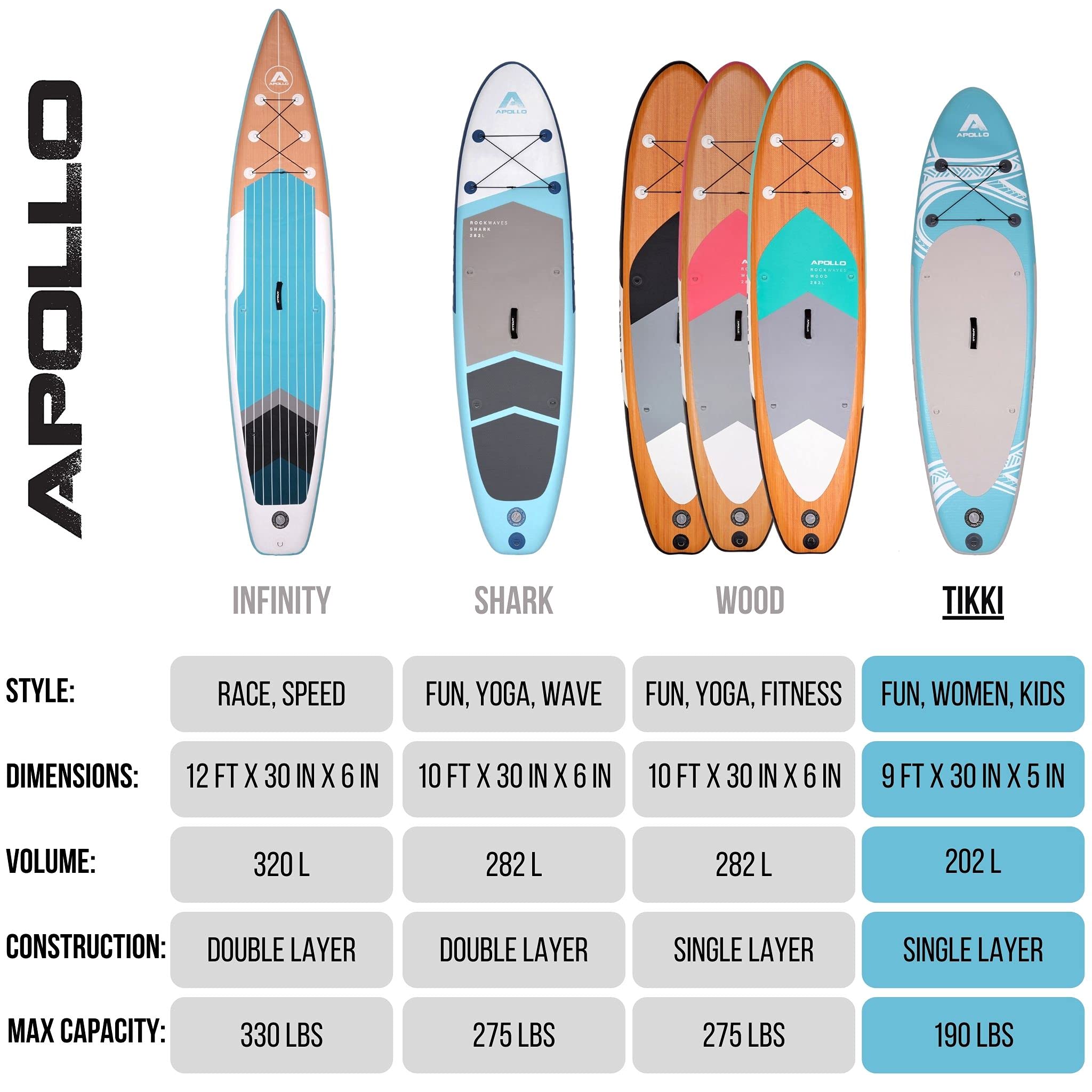 APOLLO Stand-Up Paddleboards - Inflatable SUP Stand Up Paddle Board (9 ft x 30 inch) Standup Paddle Board Inflatable, Premium Backpack/Bag, Non-Slip Deck, Leash, Paddle & Pump