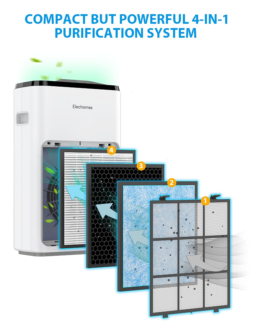 Air Purifier for Home, Elechomes KJ200-A3B True HEPA H13 Air Filter for Bedroom, Playroom, Office Up to 323ft², Ultra Quiet Air Cleaner with Sleep Mode, Captures 99.97% Pet Dander, Smoke, Pollen