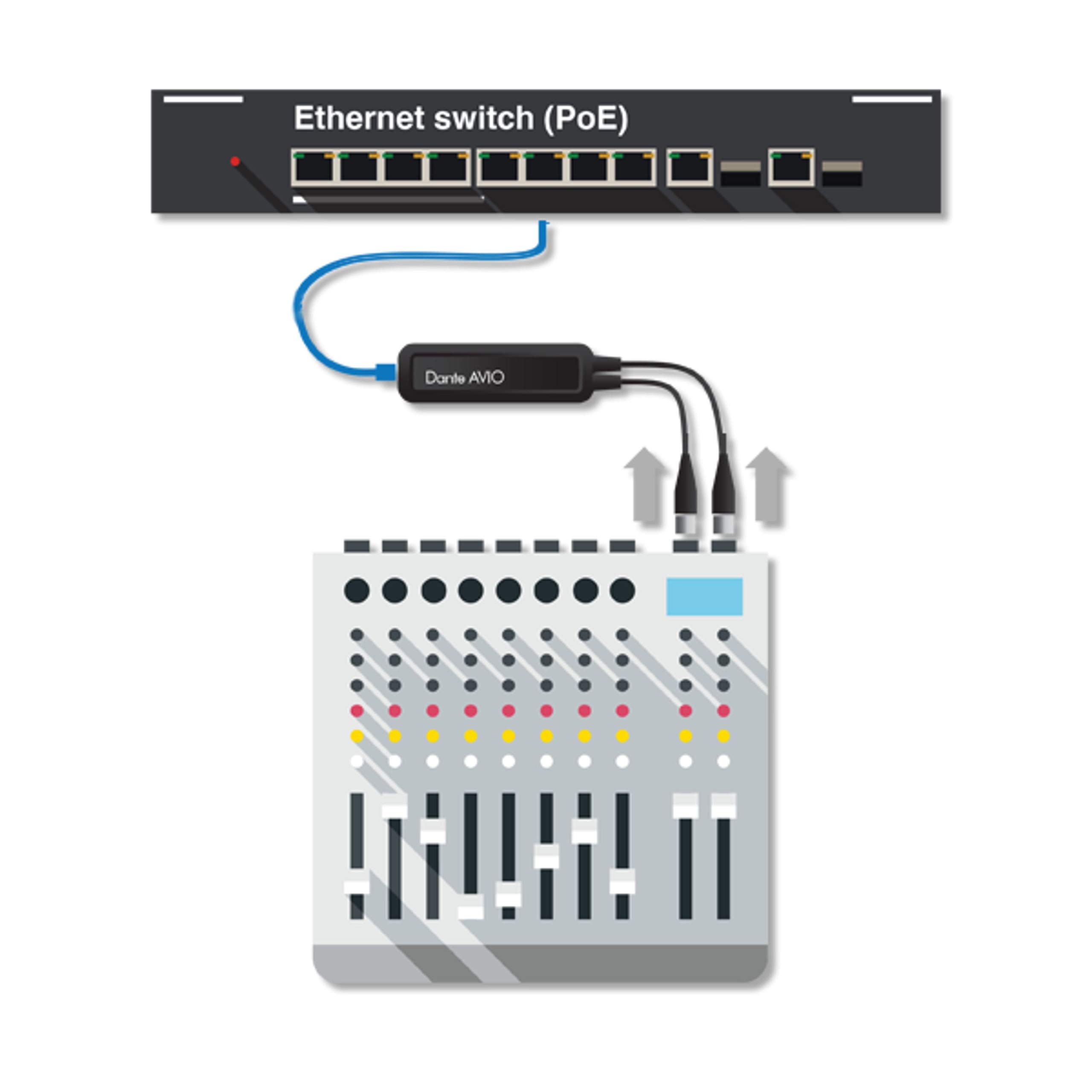 Audinate Dante AVIO – Analogue Input Adapter 2-Channel