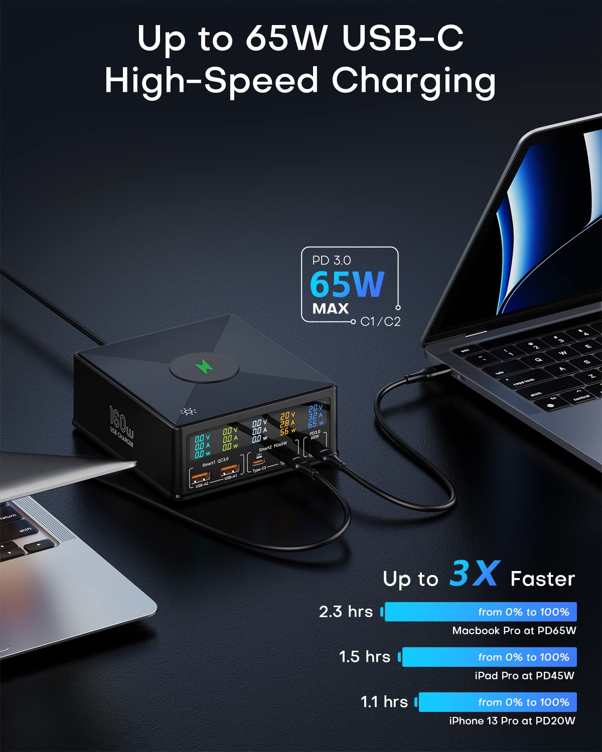 ASOMETECH Charging Station, 160W 5-Port USB C with 65W PD, QC3.0, Wireless Charger, LCD Display for MacBook, Laptop, iPad, iPhone, Samsung