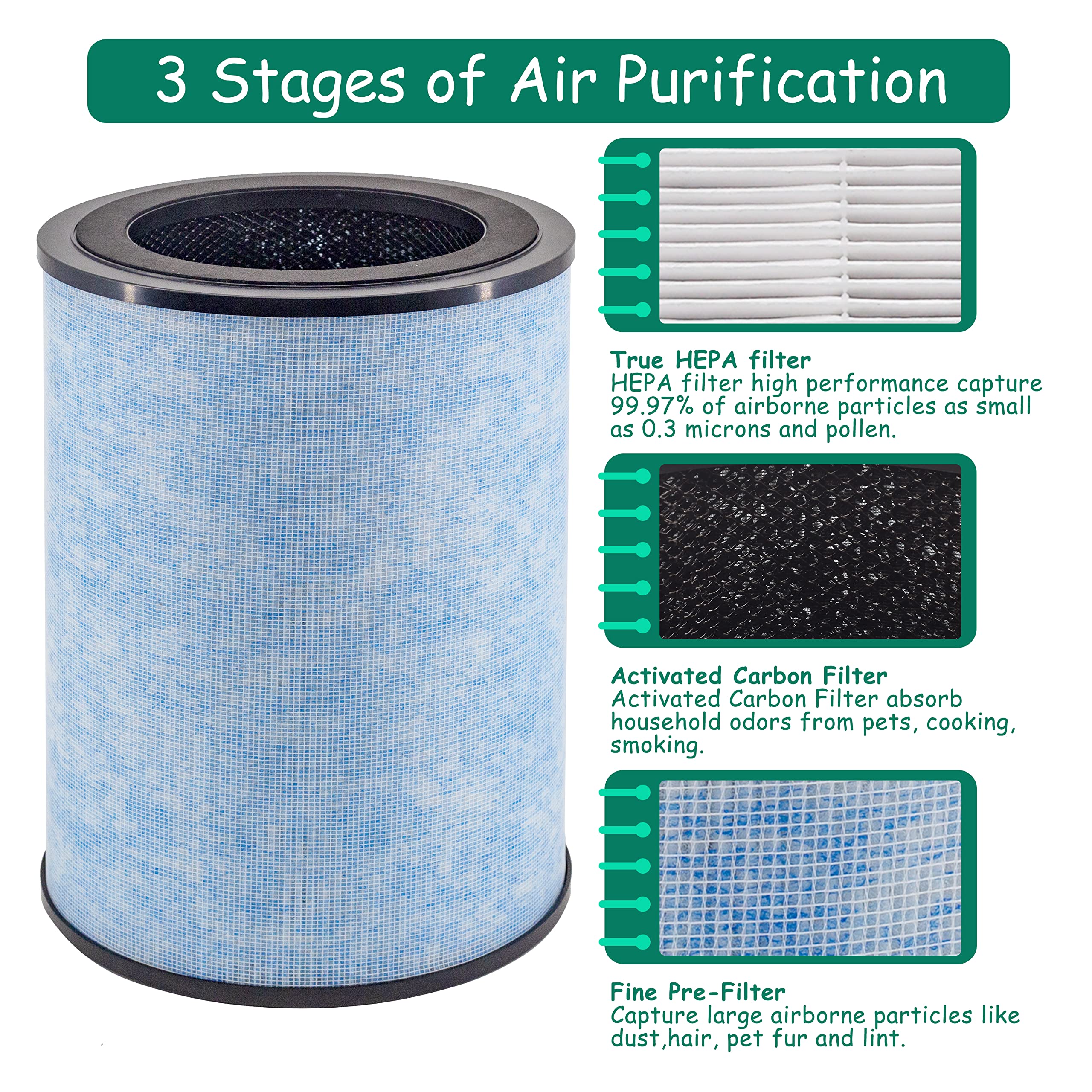 Asheviller AP300 Filter Replacement, Compatible with Instant® AP300 Air Purifier, H13 Grade True HEPA Filter and Activated Carbon Filter, Compare to F300 Filter,2 Pack