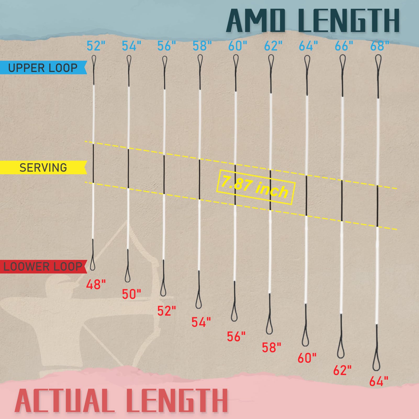 Archerest Archery Bowstring, Traditional Recurve Longbow Bow String Replacement - Available in AMO 58 -70 in 12 Strand - Made from