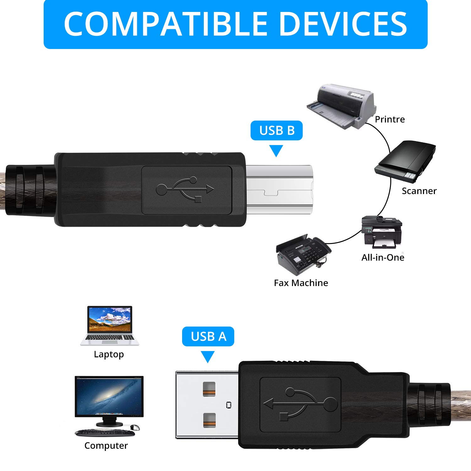 LDKCOK Active USB 2.0 Printer Cable 50ft - A-Male to B-Male High Speed Printer/Scanner/Repeater Cable for HP, Canon, Lexmark, Epson, Dell, Samsung etc (50FT/15M)