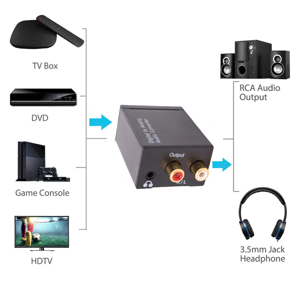 Analog to Digital Audio Converter, Airlxf Digital to Analog Converter DAC Digital SPDIF Optical to Analog L/R RCA Converter Optical to 3.5mm Jack Audio Adapter for HDTV Blu Ray HD DVD Apple TV
