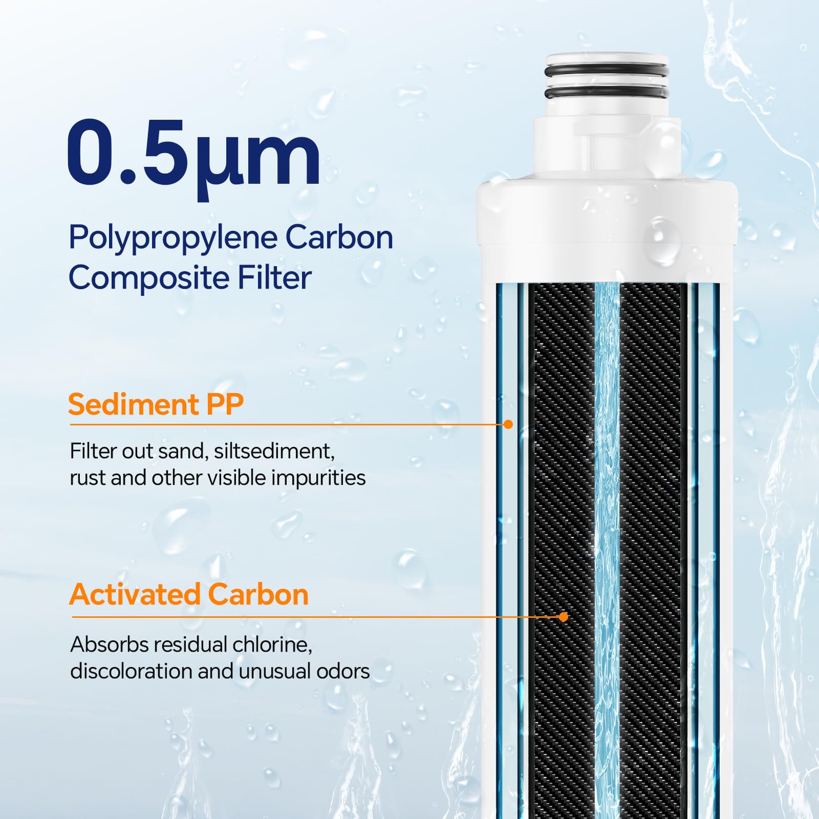RT1-PPC Filter, Replacement for T1 Countertop Reverse Osmosis Water Filter, 6-12 Month Lifetime