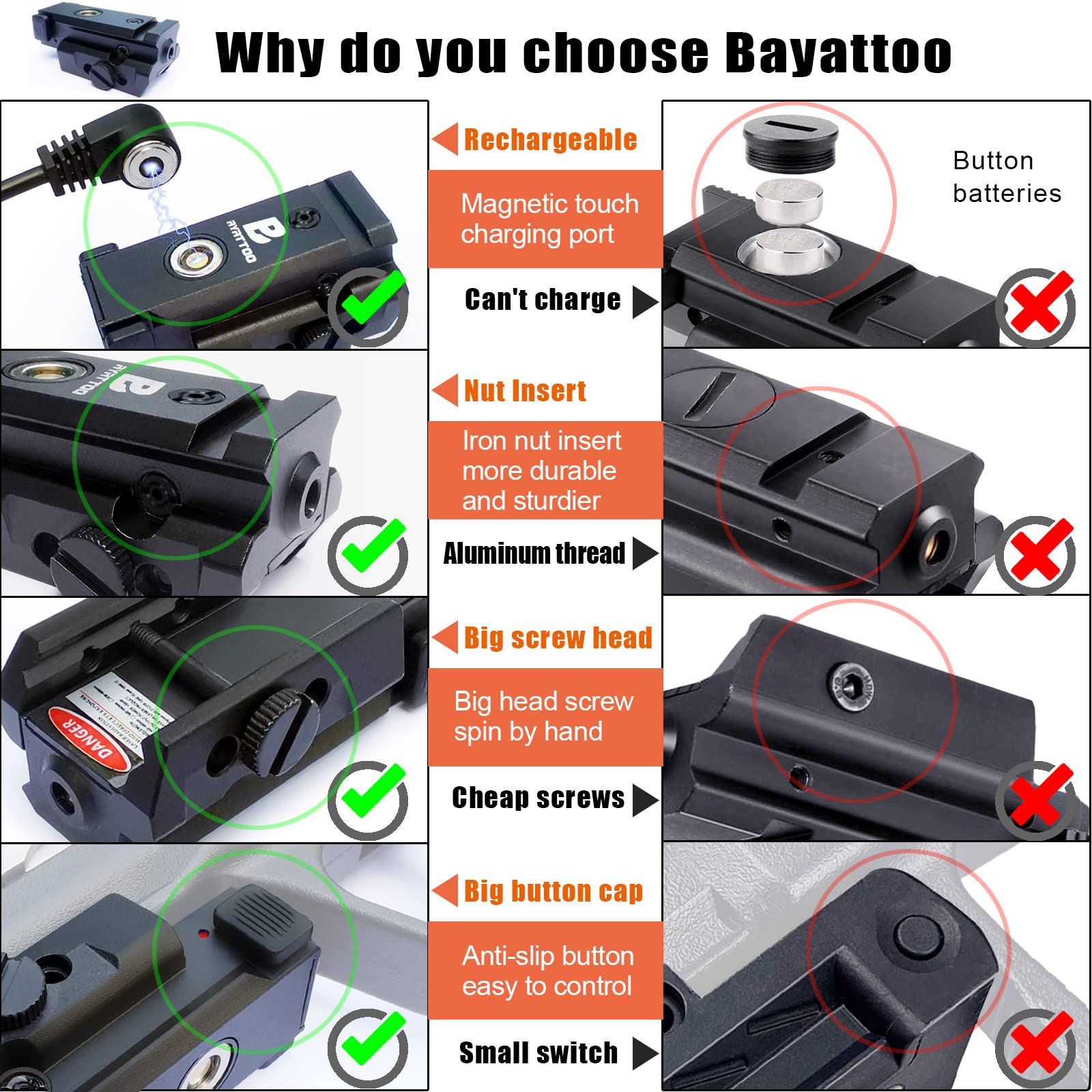 Bayattoo Pistol Laser Sight with Picatinny Weaver Rail Mount for Handgun and Rifle(Red Laser)