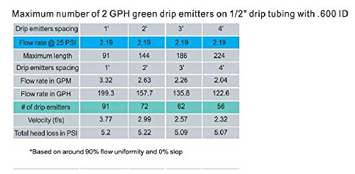 APT 2 GPH Flag Drippers/Emitters for Drip Irrigation (2 g/hr) Pack of 25
