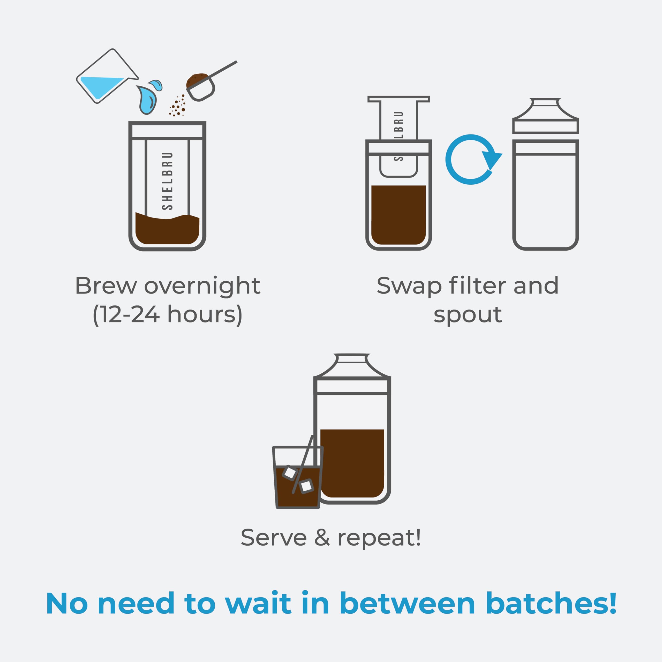 Shelbru Cold Brew Coffee Maker - 2-Piece Set w/Brewer & Carafe (Pitcher) - Reusable Stainless Steel Filter & Heavy-Duty Boroscilicate Glass - 16.9 fl oz / 500ml of Cold Brew Concentrate/Iced Coffee